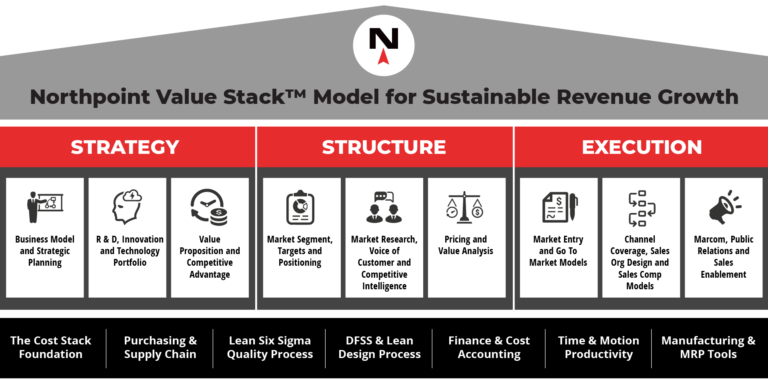 Business Growth Strategies, Growth for Business